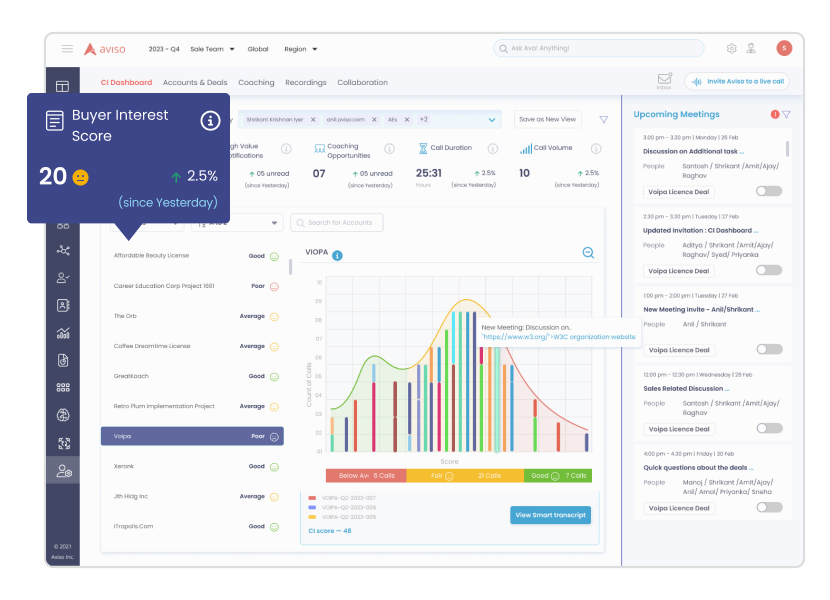 Quantify Prospect's Interest and Purchase Intent with Buyer Interest Score